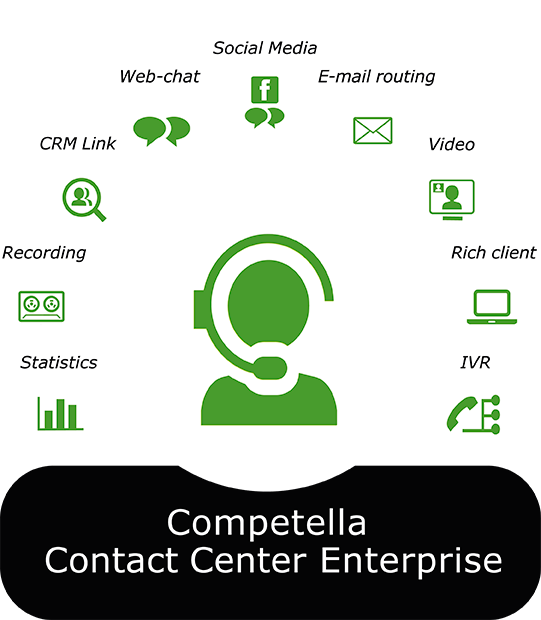 Competella för Microsoft Teams och Skype för företag